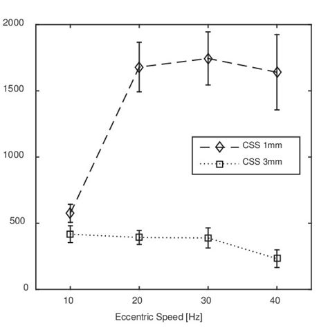 Simulated Mass Flow Rate For The Eight Cases The Estimated Power Draw