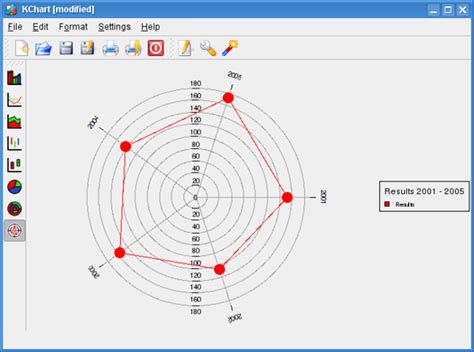 Kchart Kde Userbase Wiki