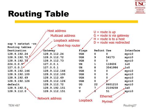 Purpose Of Routing Table In Networking At Ella Kendall Blog