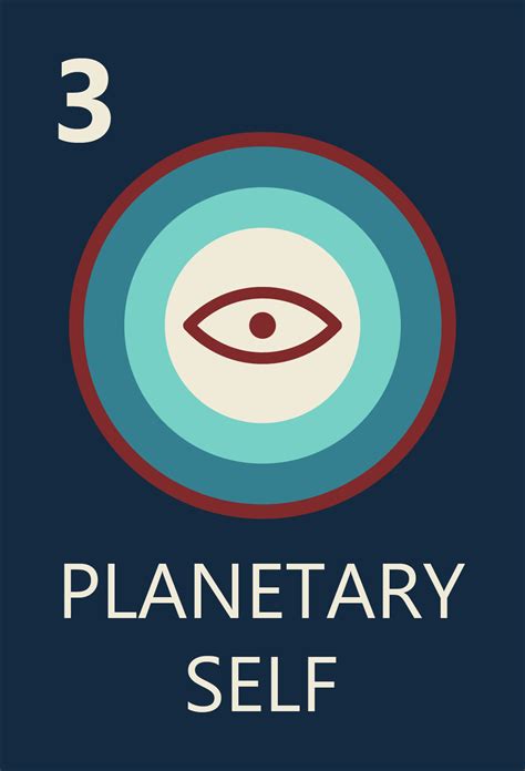 Introduction Planetary Self
