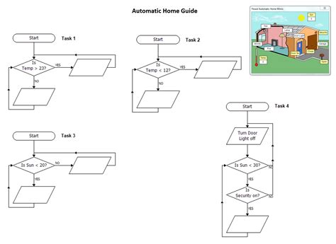 Computer Science Algorithms And Flowcharts L4 Teaching Resources