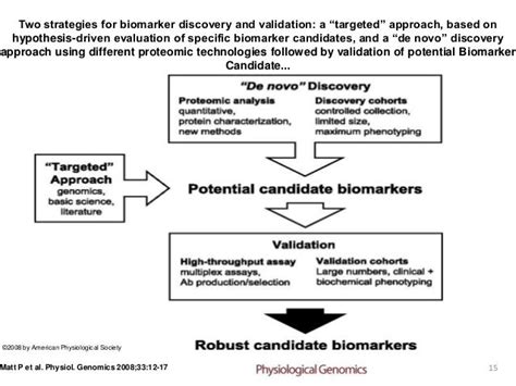 Biomarker Discovery And Validation