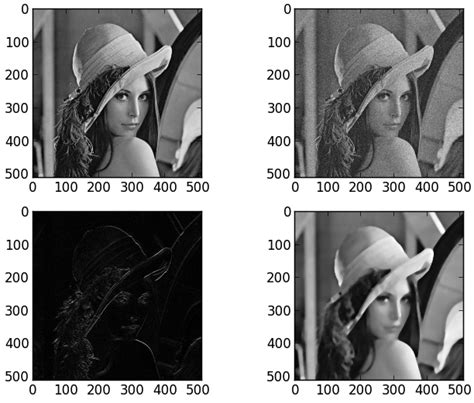 Scipy For Signal Processing