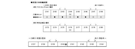 京急2100形 基本増結セット KATO カトー 10 1815 10 1308 鉄道模型 Nゲージ 通販