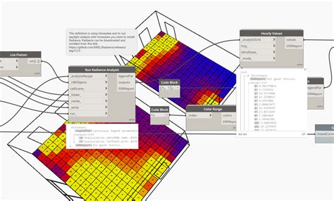 Df Results Approximation From Honeybee Plus In Dynamo · Issue 93 · Ladybug Toolshoneybee