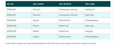 Introduction My Notes 🧑🏻‍💻