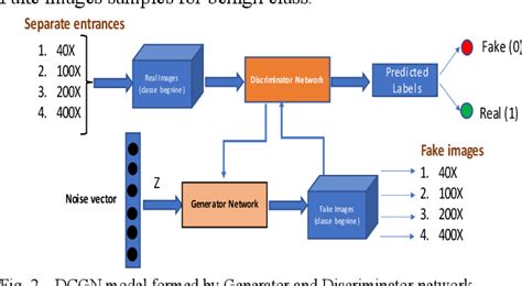 Figure From Classification Of Breast Cancer Histopathological Images Using DensNet