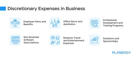 Discretionary Expenses What Are They Examples And How To Control Them In Business Planergy