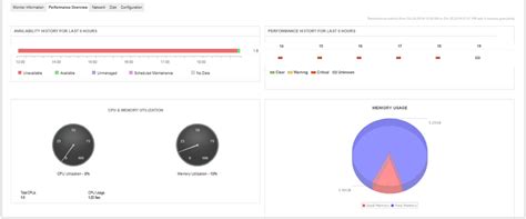 Guide To The 23 Best Network Virtualization Software In 2025
