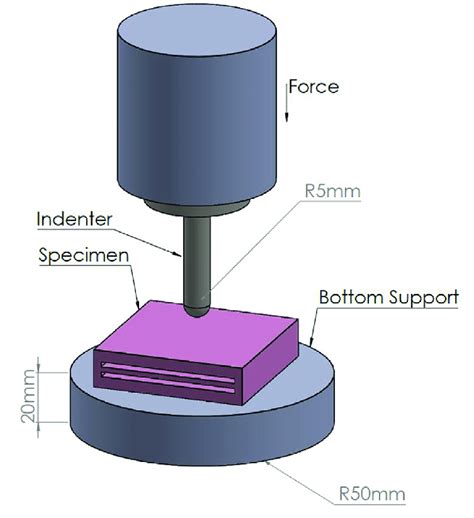 Schematic Of The Quasi Static Indentation Test Download Scientific