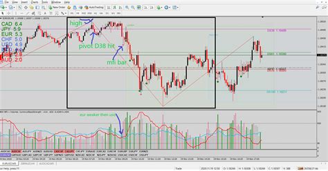 Combine 3 Indicators Into One Based On Zigzag With Mail Alert An Order To Develop The