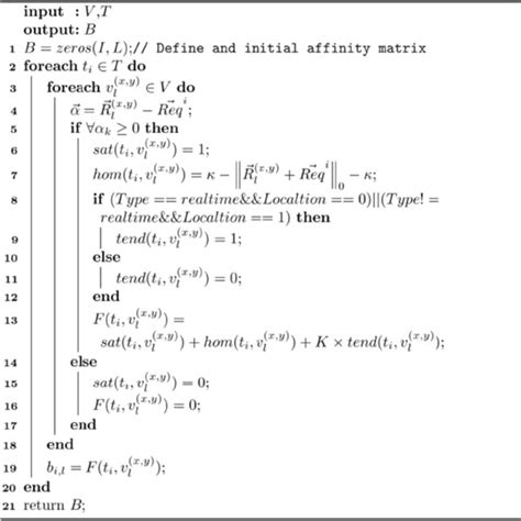 Algorithm For Computing Affinity Matrix Between Tasks And Nodes