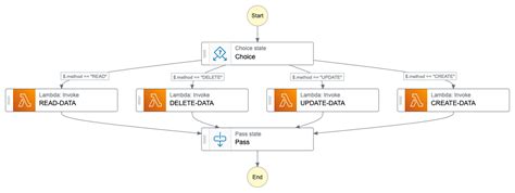 Serverless Patterns Jimmy Dahlqvist