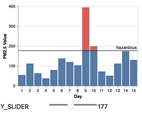 Layer Order With Defined Params · Issue 2685 · Vegaaltair · Github