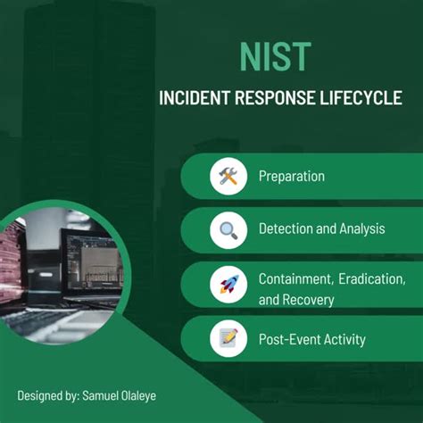 Samuel Oluwafemi Olaleye On Linkedin Cybersecurity Nist Incidentresponse