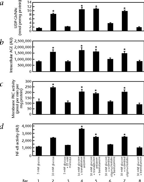 Hyperosmolar Hyperglycemic State Semantic Scholar