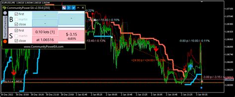 Turtle Trading Indicator Communitypower Ea