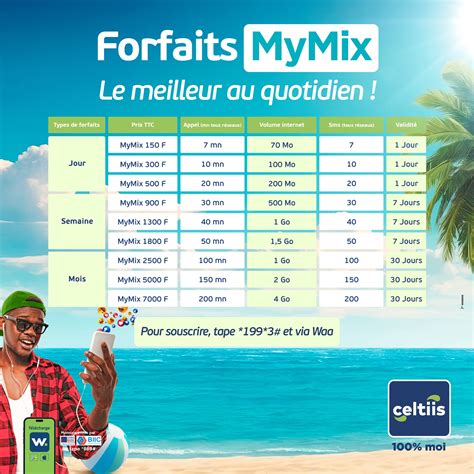 Celtiis Bénin 1 De Frais De Retrait On Fait Le Calcul Facebook