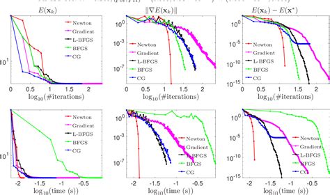Figure 1 From Inverse Classification With Logistic And Softmax Classifiers Efficient