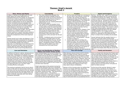 Virgils Aeneid Book 2 War And Warfare Gcse Ocr Classical