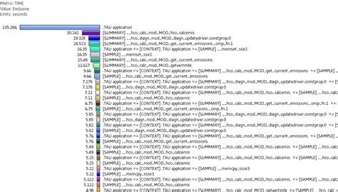 BUG ISSUE GEOS CHEM Demo Issue Issue Geoschem Geos Chem GitHub