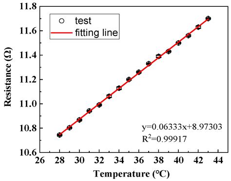 The Interconnecting Process And Sensing Performance Of Stretchable Hybrid Electronic Yarn For