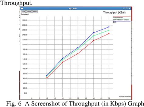 Figure 6 From Efficient Approach For The Detection Of Wormhole Attack Using Dynamic Source