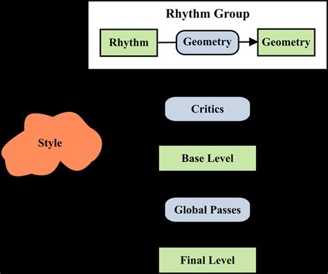 Level Generation Algorithm Green Squares Indicate Generated Entities