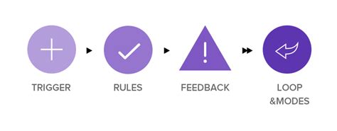the basics of micro interactions in ui rossul ux ui design