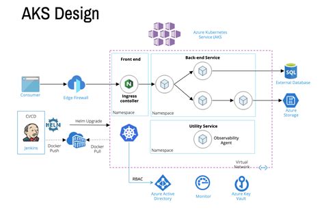 Embracing Cloud Transformation A Java Services Migration Journey To Azure Kubernetes Service