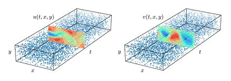 Video Learning Nonlinear Operators Using Deep Neural Networks For