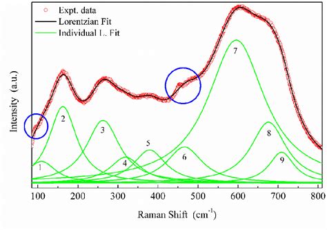 Figure 1 From Crossover Between Small Polaron Hopping And Motts