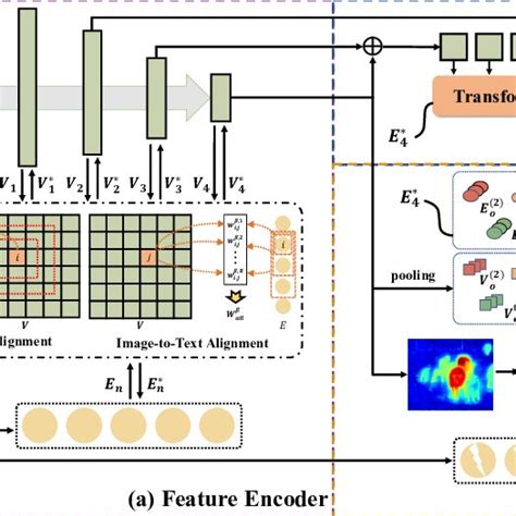 The Whole Framework Of The Proposed Dual Multi Modal Interaction Dmmi