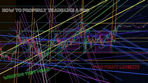 How To Properly Trade Like A Pro How To Read Buyers And Sellers THE BASE OF ALL PRICE ACTION