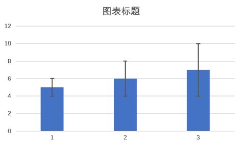 柱状图不支持误差线功能？ · issue 8429 · apache echarts · github