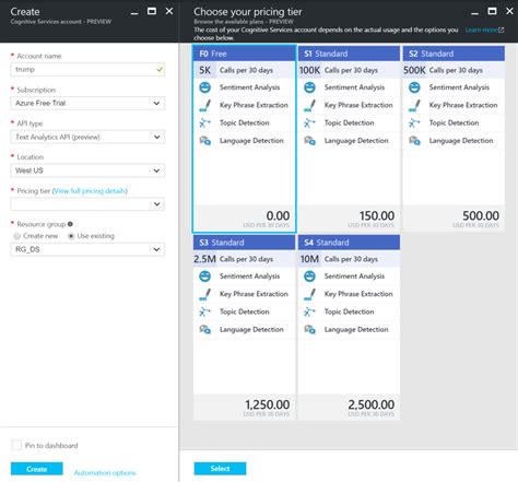 Serverless Integration Logic Apps Functions And Cognitive Service Api Biztalk360 Blogs