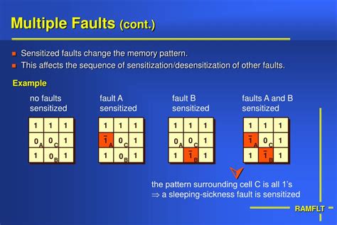 Ppt Fault Coverage Analysis Of Ram Test Algorithms Powerpoint