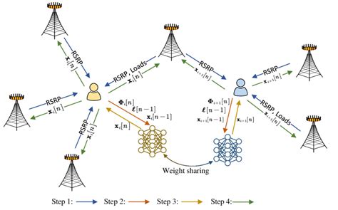 Two Timescale Synchronization And Migration For Digital Twin Networks A Multi Agent Deep
