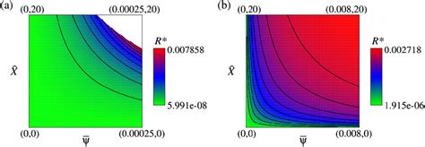 Computed Relative Entropy R As A Two Variable Function Of The Target