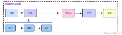 Java中类的执行顺序java类执行顺序 Csdn博客 Java中类的执行顺序java类执行顺序 Csdn博客
