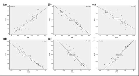 Figure 2 From Evaluation Of Left Ventricular Strain In Patients With
