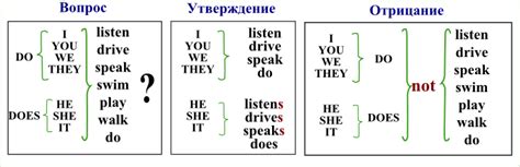 Present Simple Презент Симпл Простое Настоящее Время Глагола