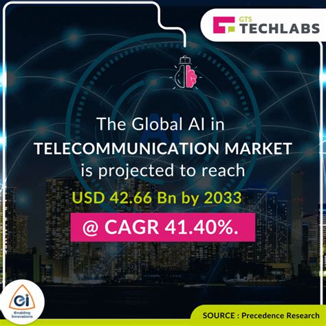 Gts Techlabs On Linkedin Ei Ai Ml Telecom Telco Gtstechlabs