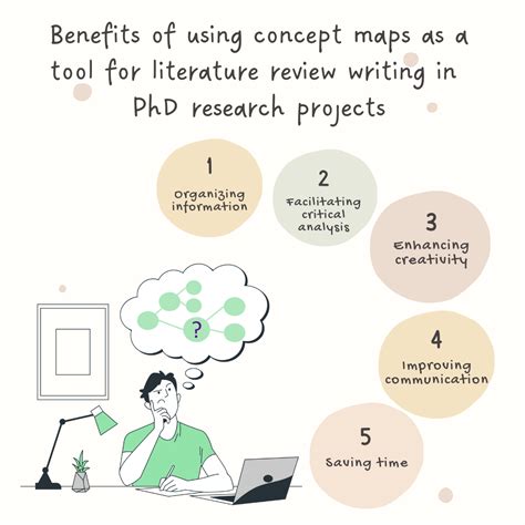 Concept Mapping A Powerful Tool For Phd Research Literature Review