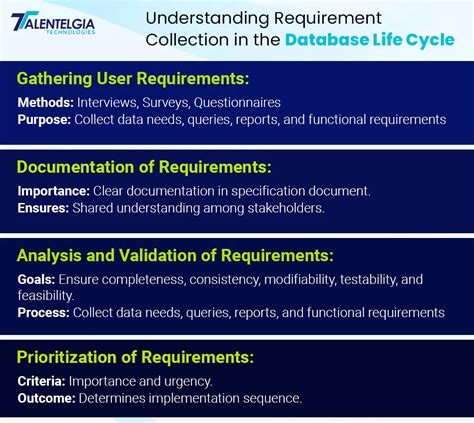 Database Development Lifecycle