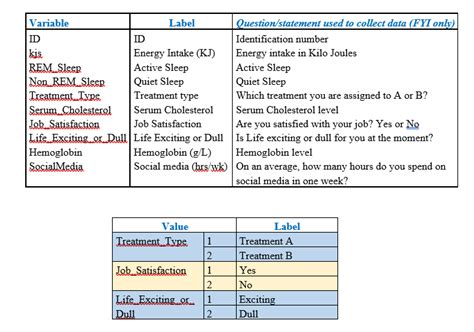 Solved Hi Could You Help Identifying Which Variables Are