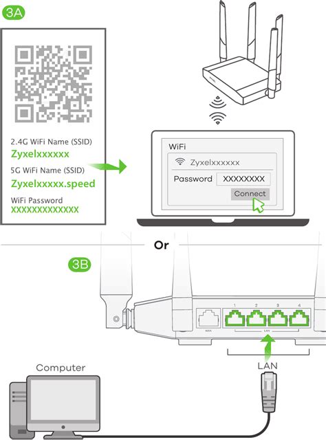 Zyxel NBG AC MU MIMO Dual Band Wireless Router Quick Start ManualsLib