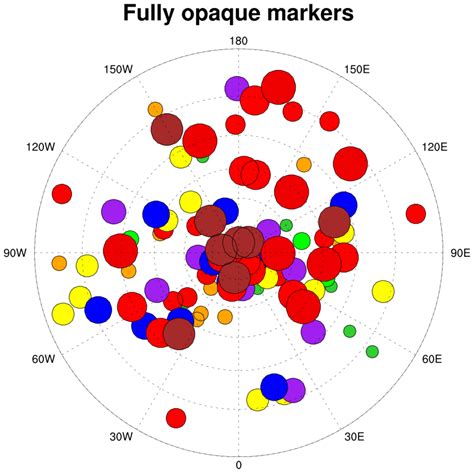 NCL Graphics Polygons Polymarkers Polylines Text NCL Graphics Polygons Polymarkers Polylines Text