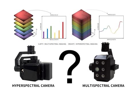 Multispectral Vs Hyperspectral Cameras How To Choose Which To Buy