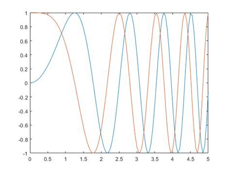 利用matlab创建常见的二维图 Matlab在线 Matlabol 专业的matlab资源下载站